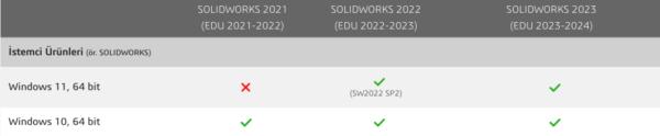 SOLIDWORKS 2023 Sistem Gereksinimleri - SOLIDWORKS, 3DEXPERIENCE ...