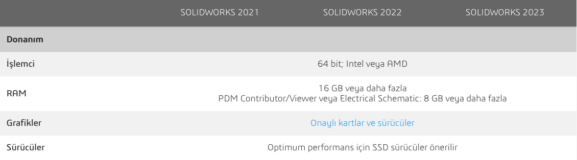 SOLIDWORKS 2023 Sistem Gereksinimleri - SOLIDWORKS, 3DEXPERIENCE ...